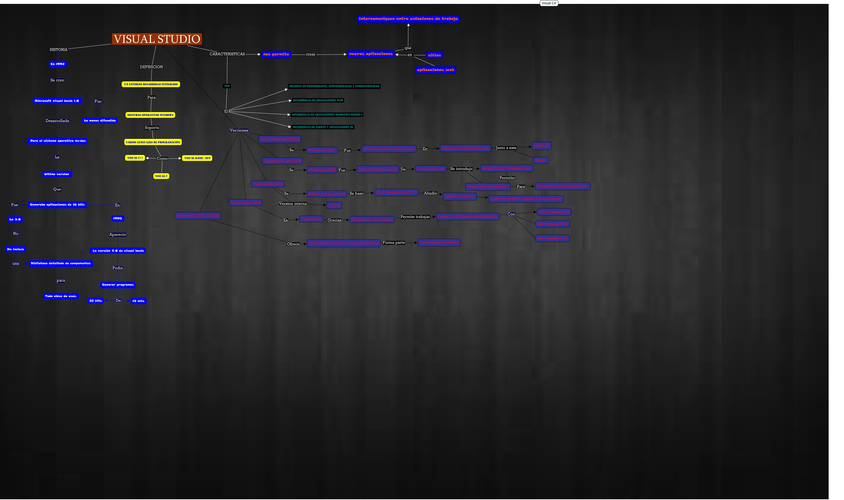 SALA_1_PC22_visual studio
